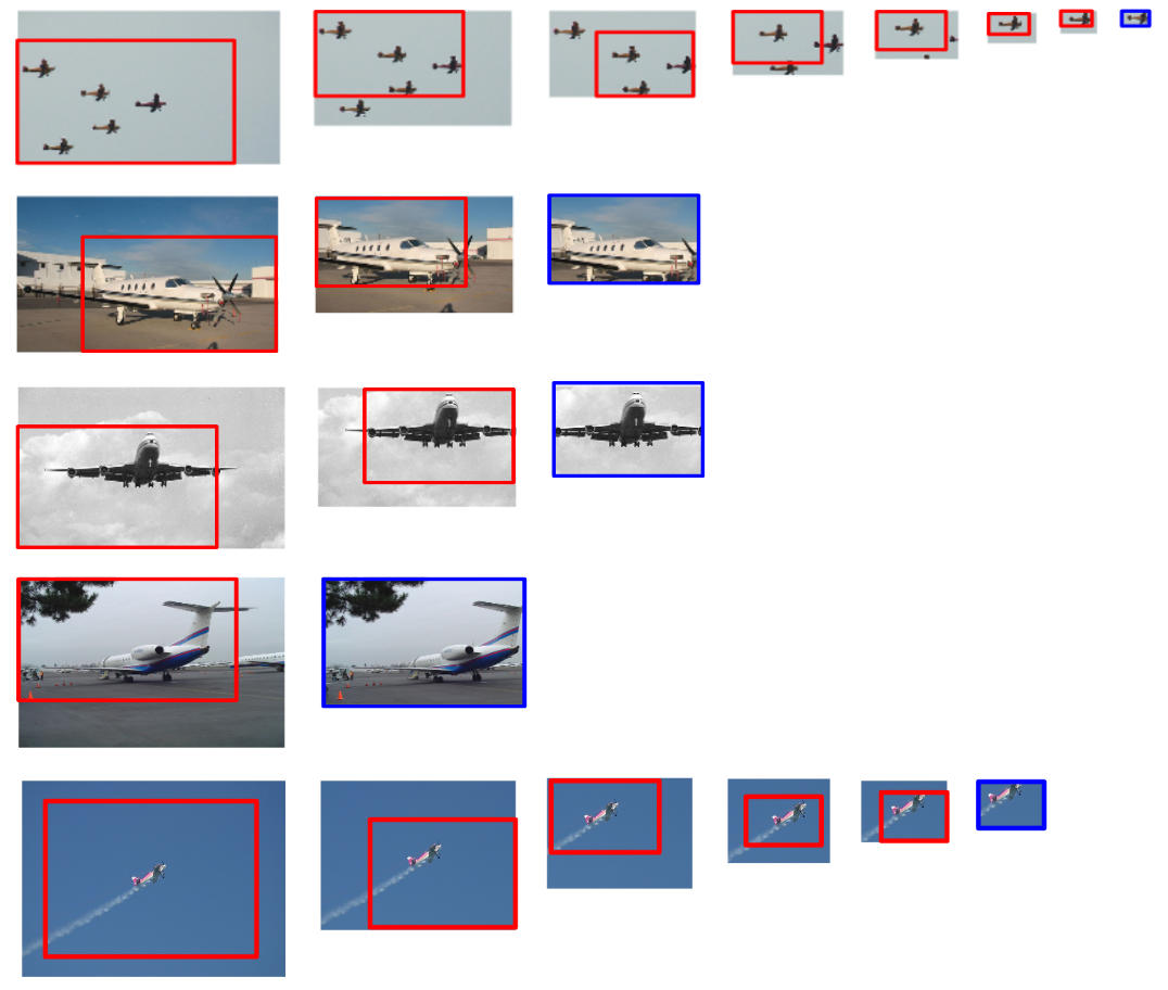 Hierarchical Object Detection with Deep Reinforcement Learning | yangkuan