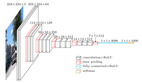 Hierarchical Object Detection with Deep Reinforcement Learning | yangkuan